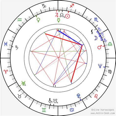 Birth Chart Of Christian Rischert Astrology Horoscope