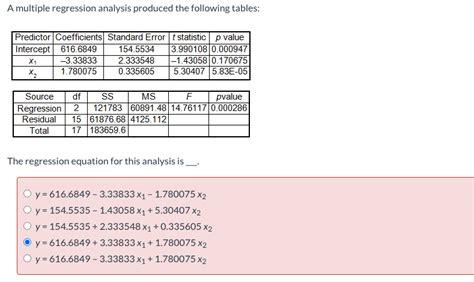 solved a multiple regression analysis produced the following
