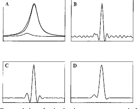 Figure 1 From Regularized Method Of Spectral Curve Deconvolution Semantic Scholar