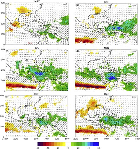 Percentage Of Increase Positive Values Or Decrease Negative Values
