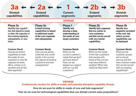 Transform Partner On Linkedin Innovation Customercentric Transformpartner Digitaltransformation