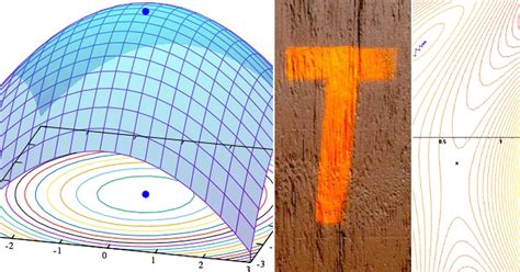 List Calculus Biz Curated By Benjamin Vanous Medium