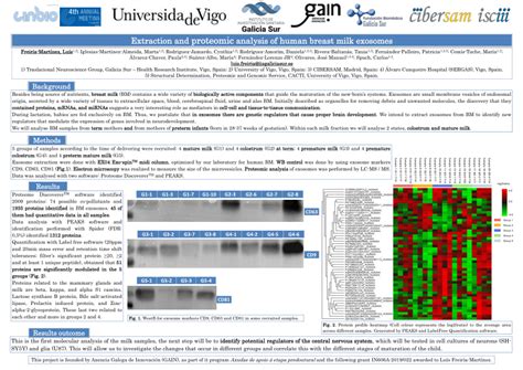 Pdf Extraction And Proteomic Analysis Of Human Breast Milk Exosomes