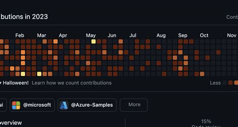 Rohan Prasad On Linkedin Github Graph On Halloween Feels
