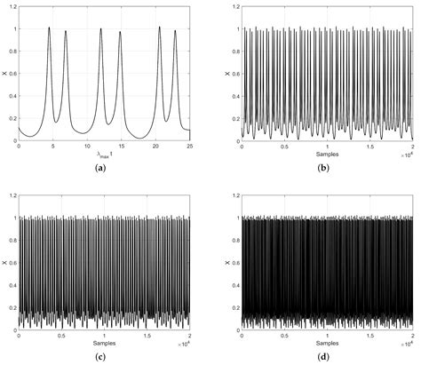 Optimizing Echo State Networks For Enhancing Large Prediction Horizons