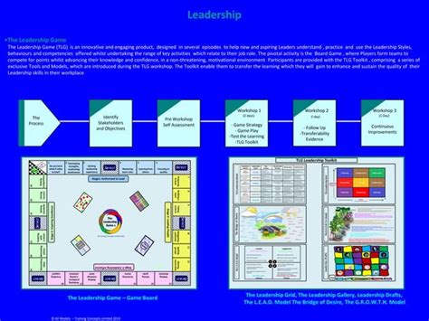 Tcl Menu Of Programmes And Tools PPT Tcl Menu Of Programmes And Tools PPT