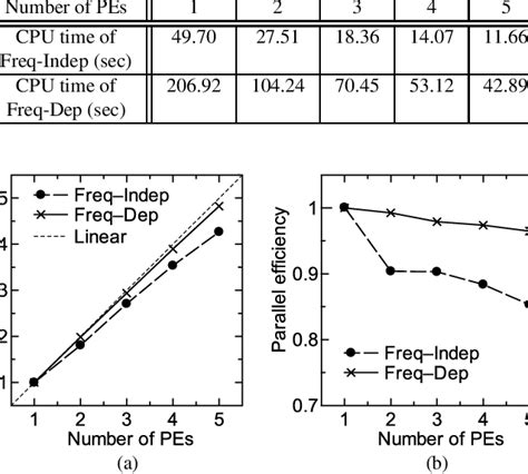The Cpu Time Comparisons Of The Second Example Download Table
