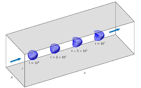 Schematic Representation Of The Simulation Box Utilized In The Capsule Download Scientific