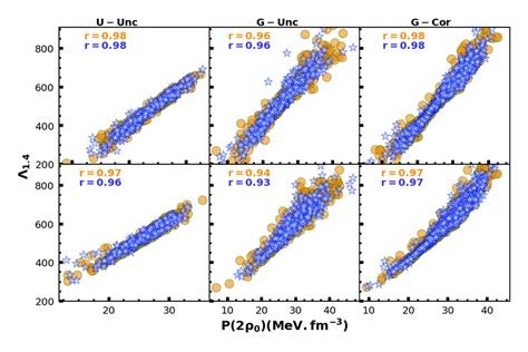 Color Online The Variation Of The Tidal Deformability Λ1 4 With Download Scientific Diagram