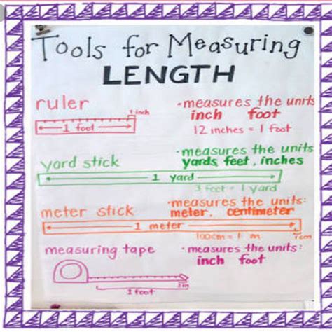 Class 1 Length Basics Problems And Solved Examples Math Square