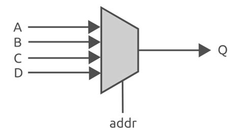 Verilog Tutorial7If语句和Case语句 verilog if CSDN博客