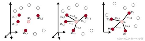 降维方法之lle——locally Linear Embedding及其拓展（上）lle文法 Csdn博客