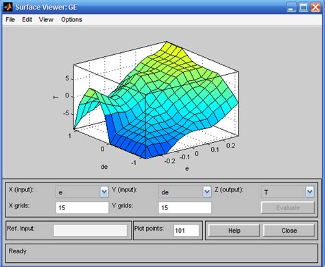 89 Shows The Designing Process Of The Fuzzy Logic Controller Download Scientific Diagram