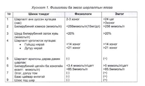 Нярай шарлалтыг амжилттай даван туулах 12 зөвлөмж “ЦАХИУР ТӨМӨР” ХХК