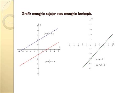 Sistem Persamaan Linear Dua Variabel Ppt