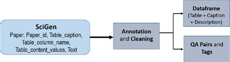 How Robust Are The Tabular QA Models For Scientific Tables A Study Using Customized Dataset