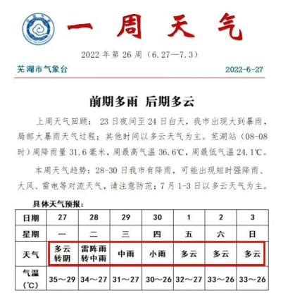 芜湖发布最新天气预警 澎湃号政务 澎湃新闻 The Paper