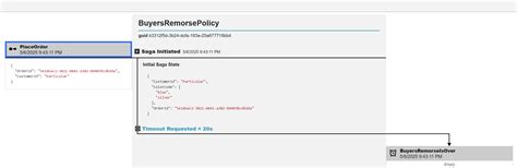 Saga Diagram • Servicepulse • Particular Docs