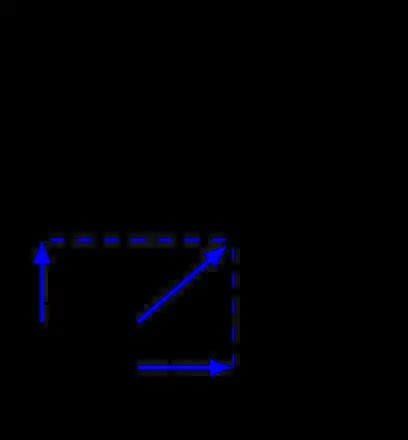How To Solve One Sided Limits Examples Pictures And Practice Problems