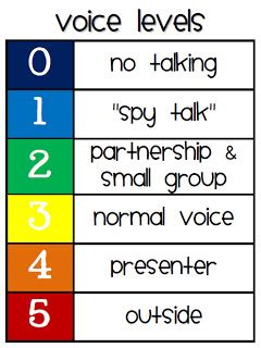 Noise Level Scale Classroom Clipart