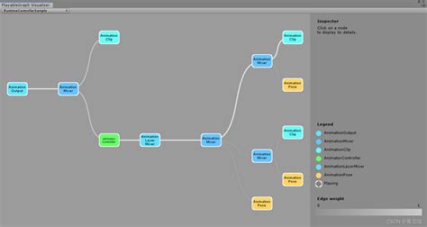 Unity自定义播放控制（二）——playables示例unity Playable Csdn博客