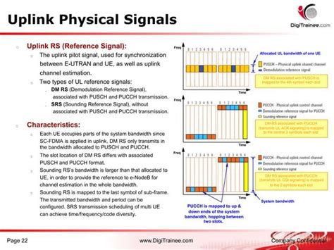 LTE Basic Principle Pptx
