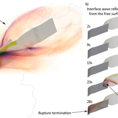 A Snapshot Of The Wavefield Absolute Particle Velocity In Ms And