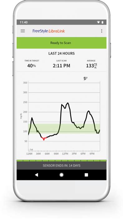 Getting Started With Freestyle Libre Freestyle Libre Au