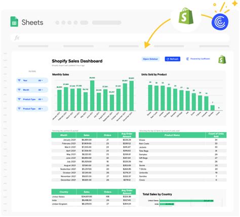 Shopify Sales Dashboard Coefficient