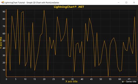 Lightningchart Net使用教程（二）：带有 Pointlineseries 的简单 2d 图表 软市