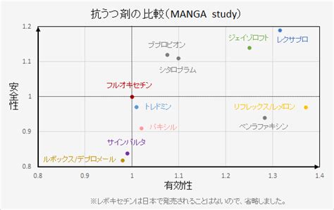 セルトラリン錠の効果と特徴 医者と学ぶ「心と体のサプリ」