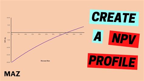 What Is A Good Discount Rate To Use For Npv 2021 At Robert Bullock Blog