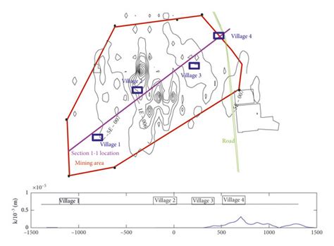 contour map of surface curvature download scientific diagram