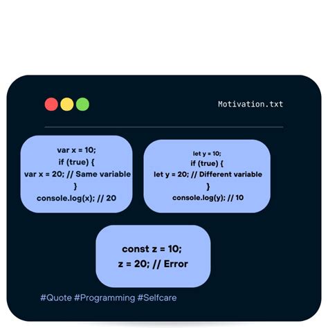 Khushi N On Linkedin ⚡ Difference Between Let Var And Const In Javascript Variables Can Be