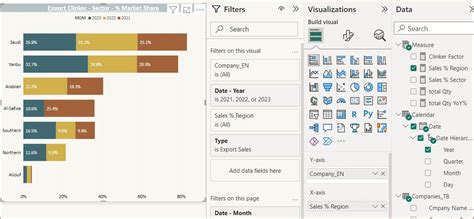 Sorting Measure By The Largest Percentage In Last Microsoft