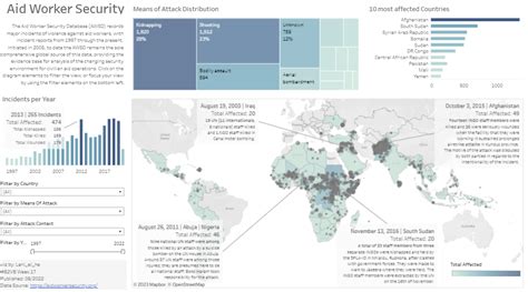 Point Annotations The Data School