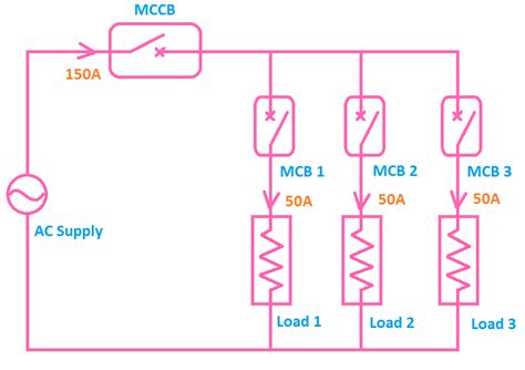 MCCB Full Form MCB And MCCB Difference ETechnoG