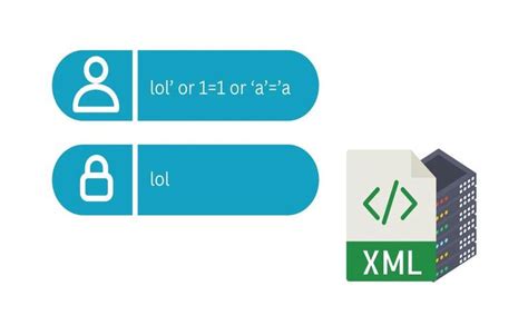 Xpath Injection Geeksforgeeks