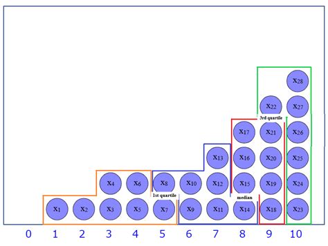 solved chapter 15 exercise 11 mathematics for elementary teachers with activities 5th