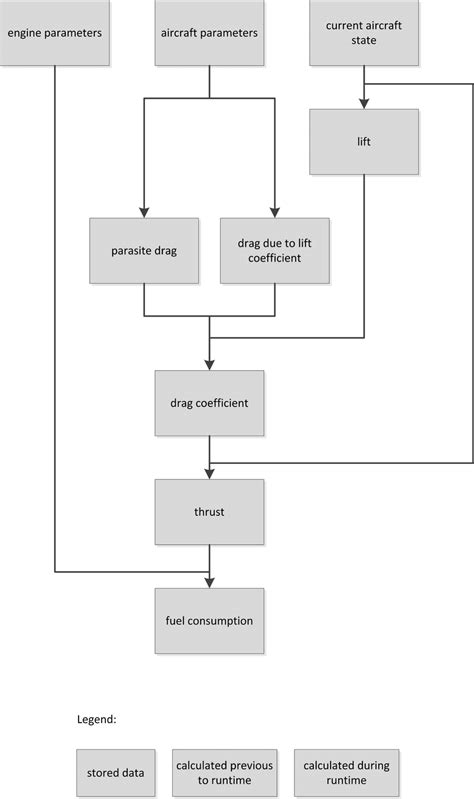 Perfomance Parameter Calculation Within Bluesky Download Scientific