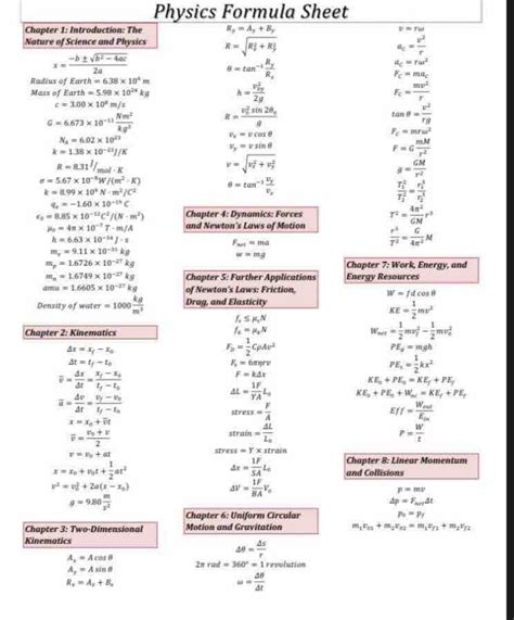SOLUTION Physics Formula Sheet Studypool