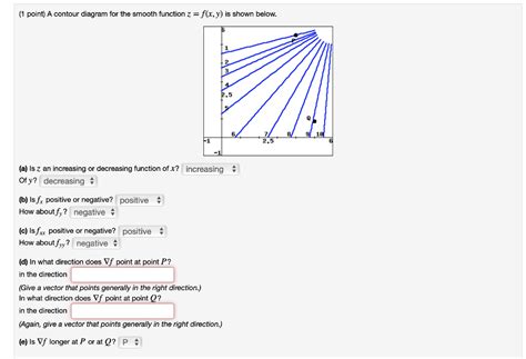 solved 1 point a contour diagram for the smooth function z