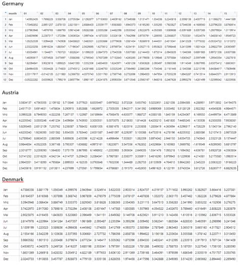R Merge Join Data Tables Per Row Stack Overflow