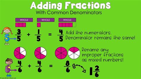Google Slides Digital Anchor Chart Video Practice Adding Fractions With Common Denominators