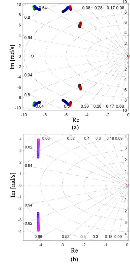 Figure 1 From Design Of Controller For Virtual Synchronous Power Plant Semantic Scholar