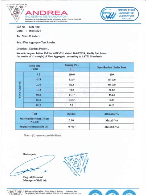 Fine Agg15may Bc Test Results Pdf