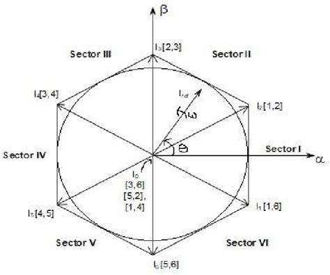 Figure 1 From A New Carrier Based Modulation Technique For Current