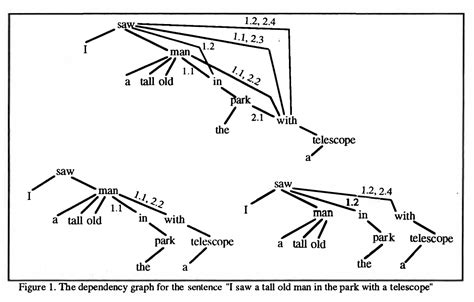Figure 1 From A Practical Dependency Parser Semantic Scholar