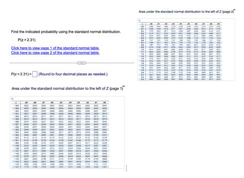 Solved Find The Indicated Probability Using The Standard Chegg