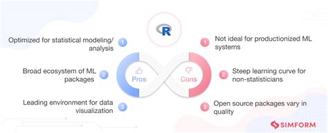 R Programming For Dynamic Data Analysis Restackio
